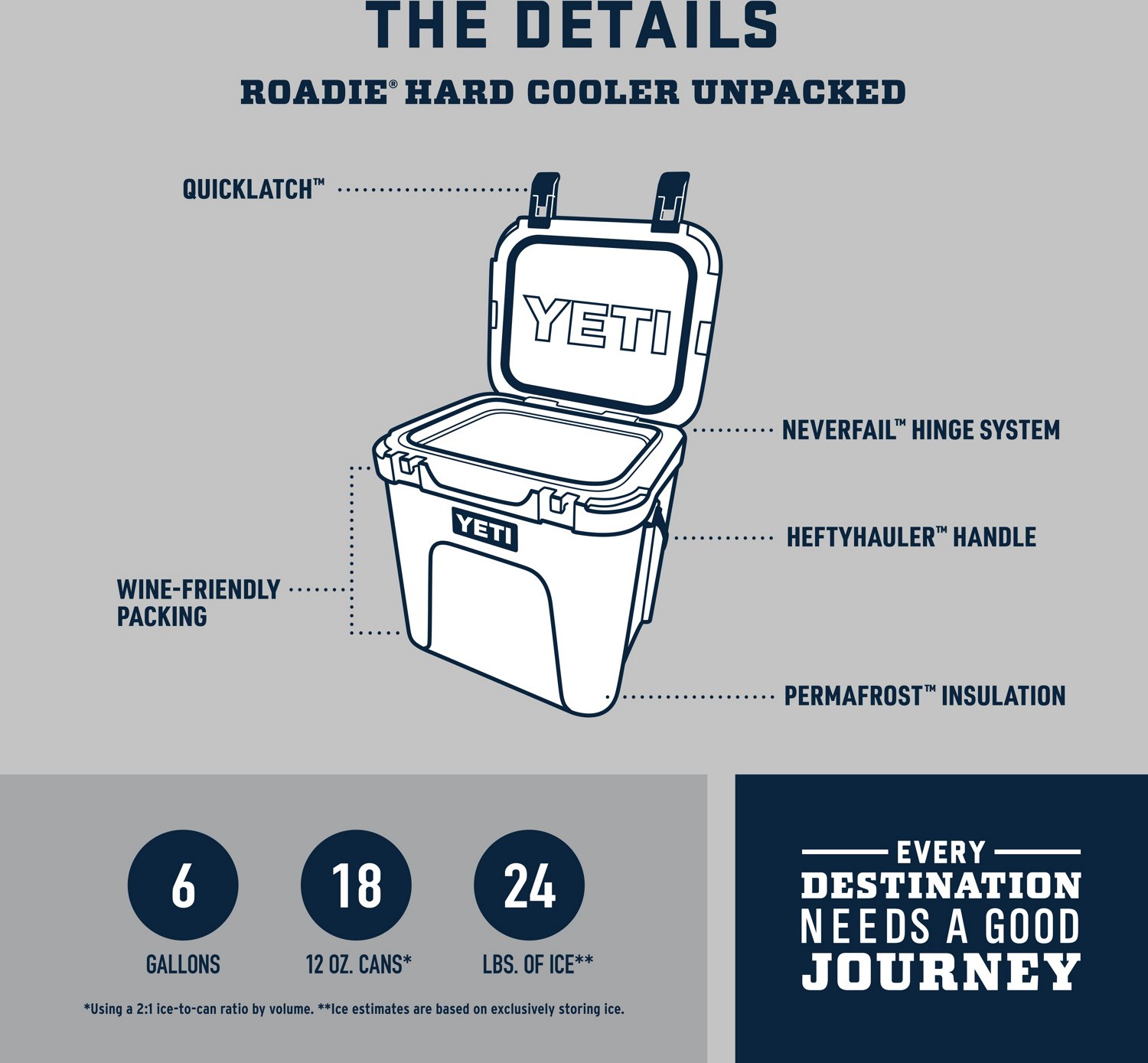 YETI Roadie 24 18-Can Hard Cooler | Academy