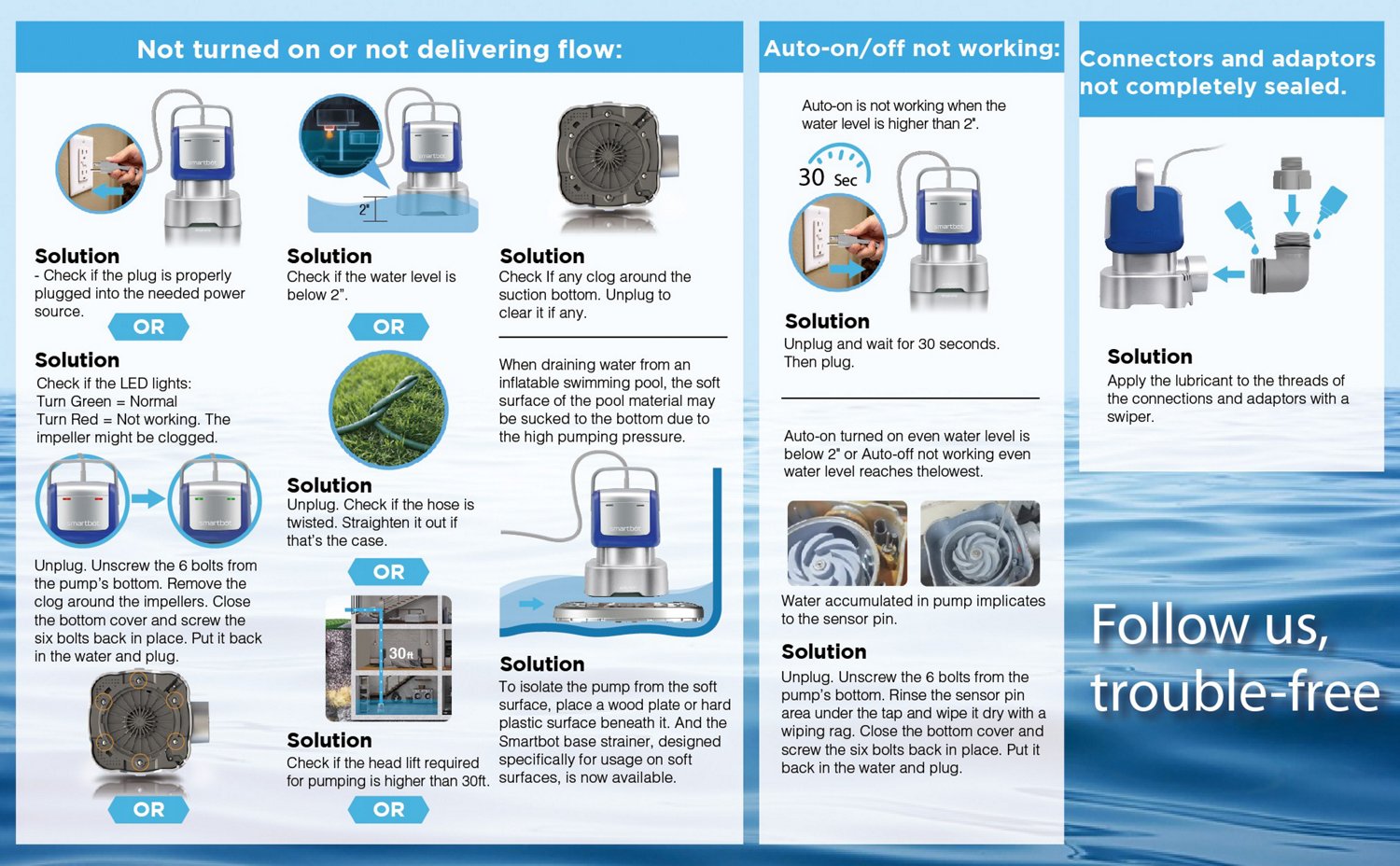 Smartbot Submersible 3600 GPH Water Pump | Academy