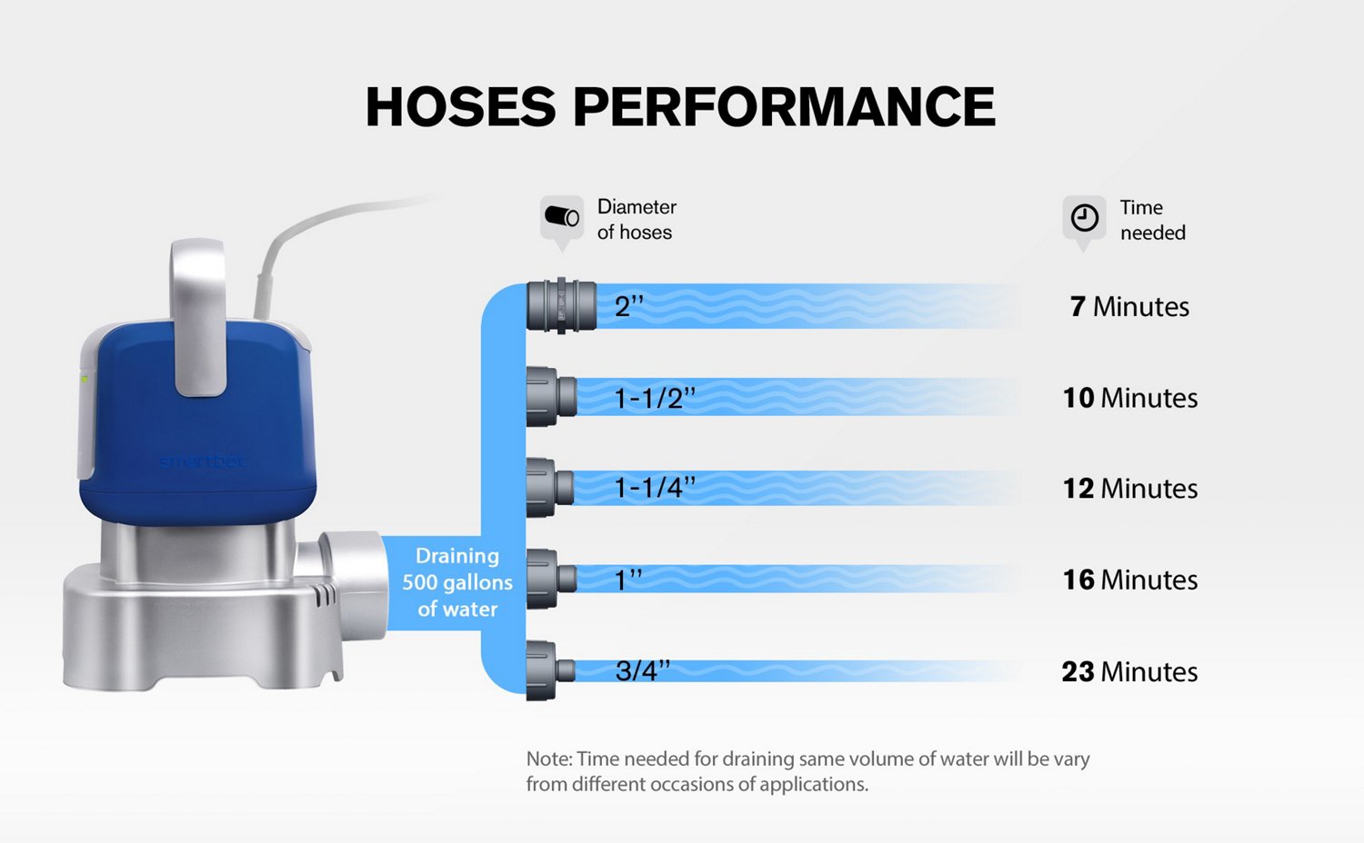 Smartbot Submersible 3600 GPH Water Pump | Academy