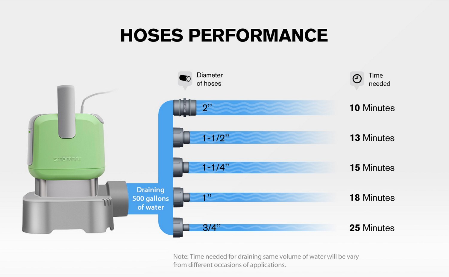 Smartbot Submersible 2800 GPH Water Pump | Academy