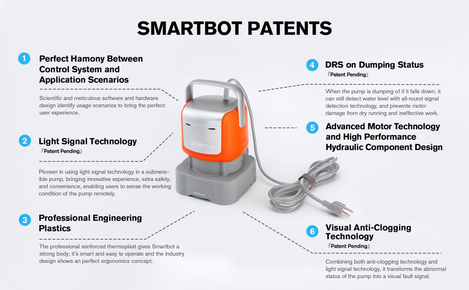 Smartbot Submersible 2800 GPH Water Pump | Academy