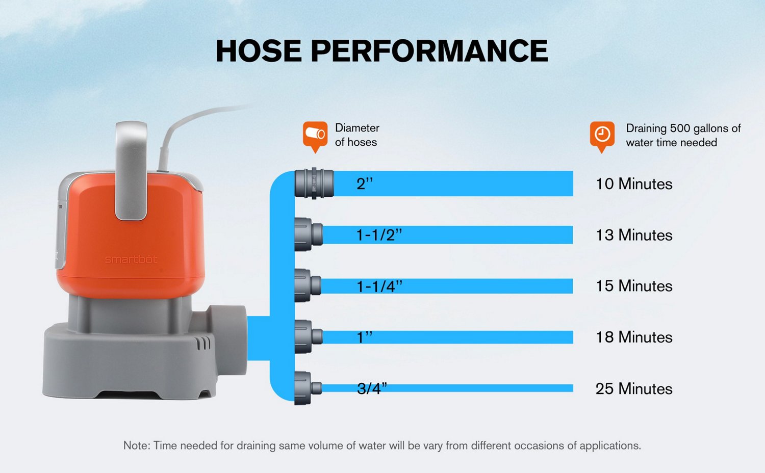 Smartbot Submersible 2800 GPH Water Pump | Academy