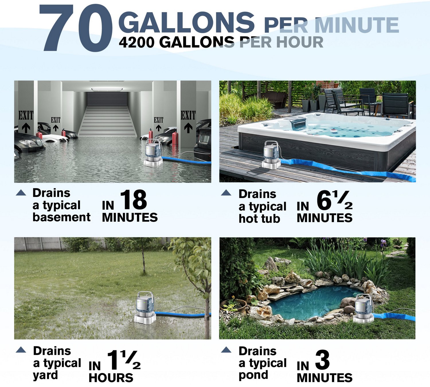 Smartbot Submersible 1/2 HP Camo Utility Water Pump | Academy