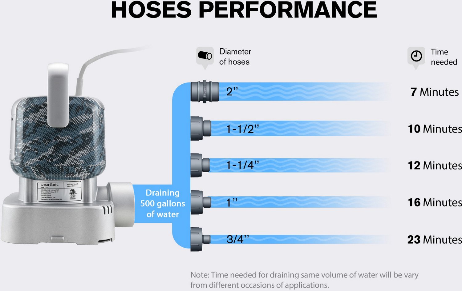Smartbot Submersible 1/2 HP Camo Utility Water Pump | Academy
