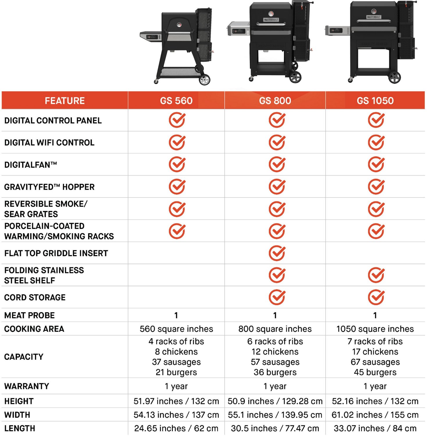 Masterbuilt Gravity Series 800 Digital Charcoal Grill, Griddle and ...
