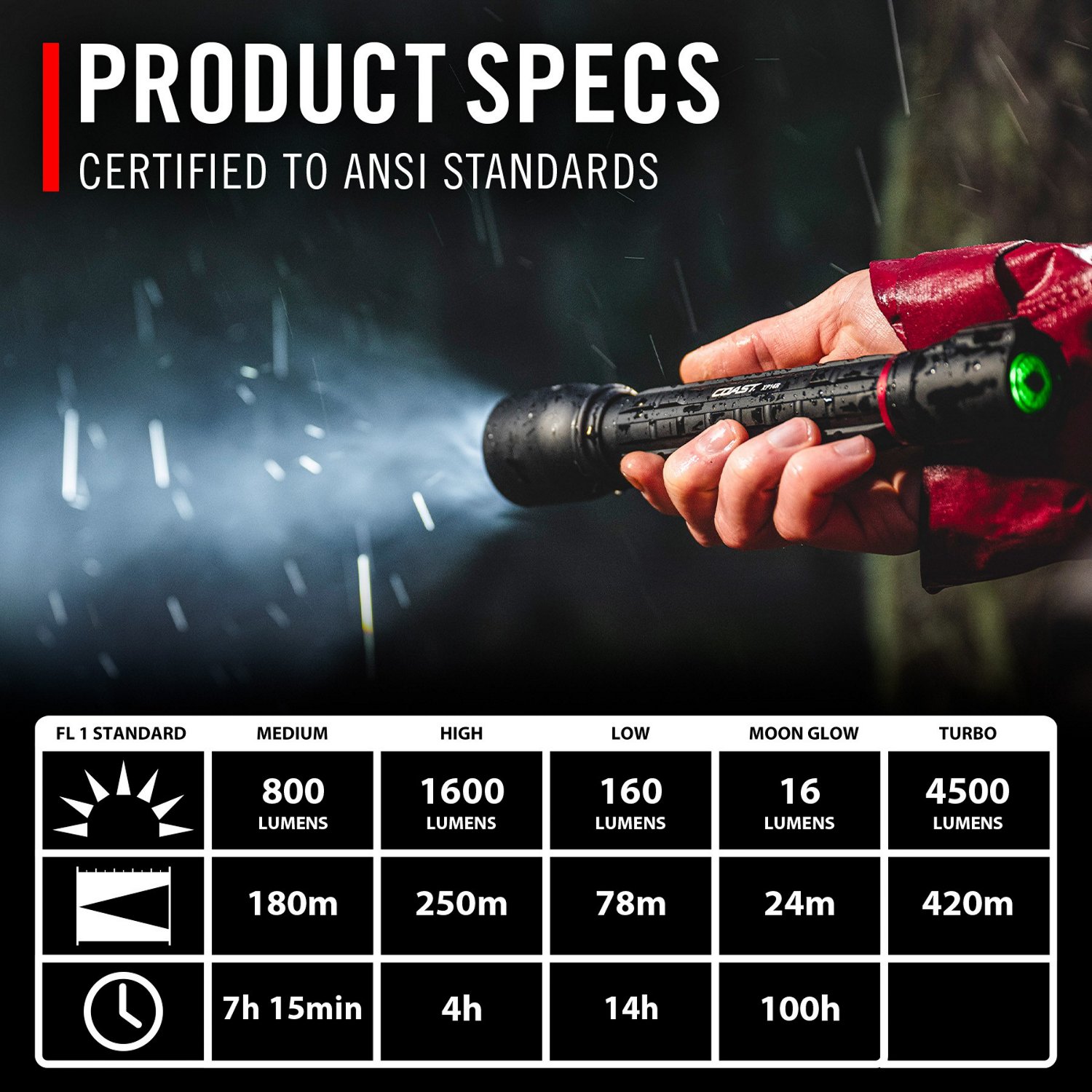 Coast XP14R Rechargeable 4,000 Lumen Flashlight | Academy