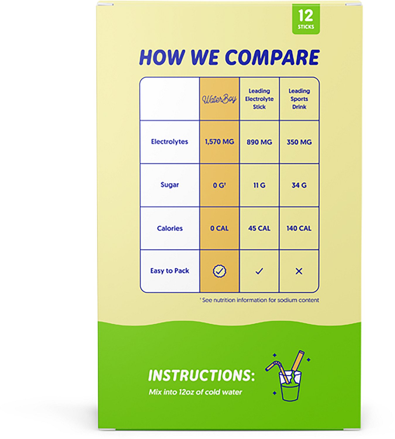 Waterboy Daily Hydration Packets 12-Pack | Academy